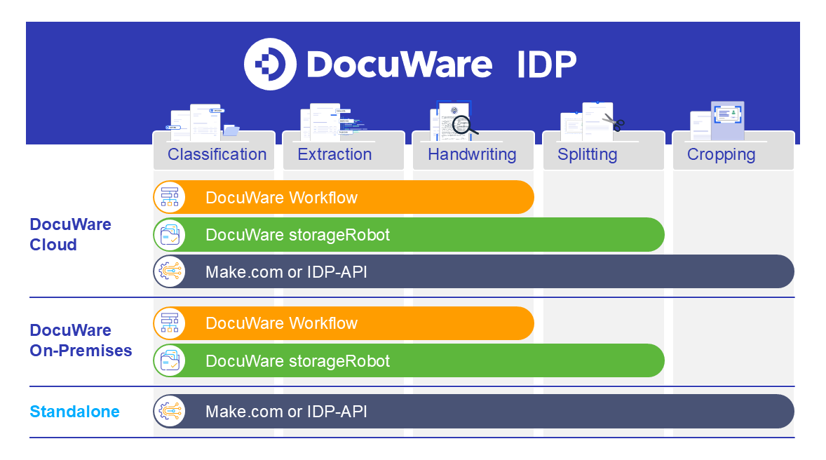 Intelligent Document Processing at DocuWare