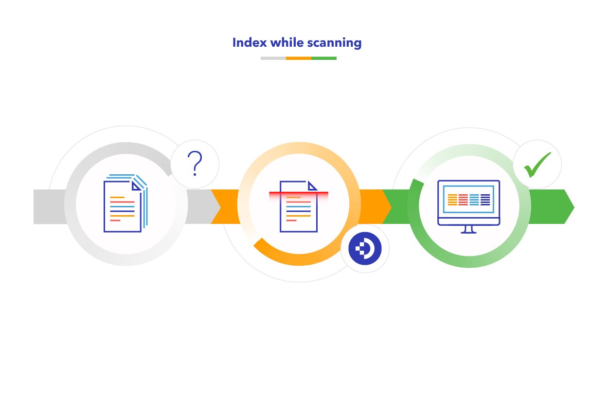 Embed paper documents in your office automation with DocuWare
