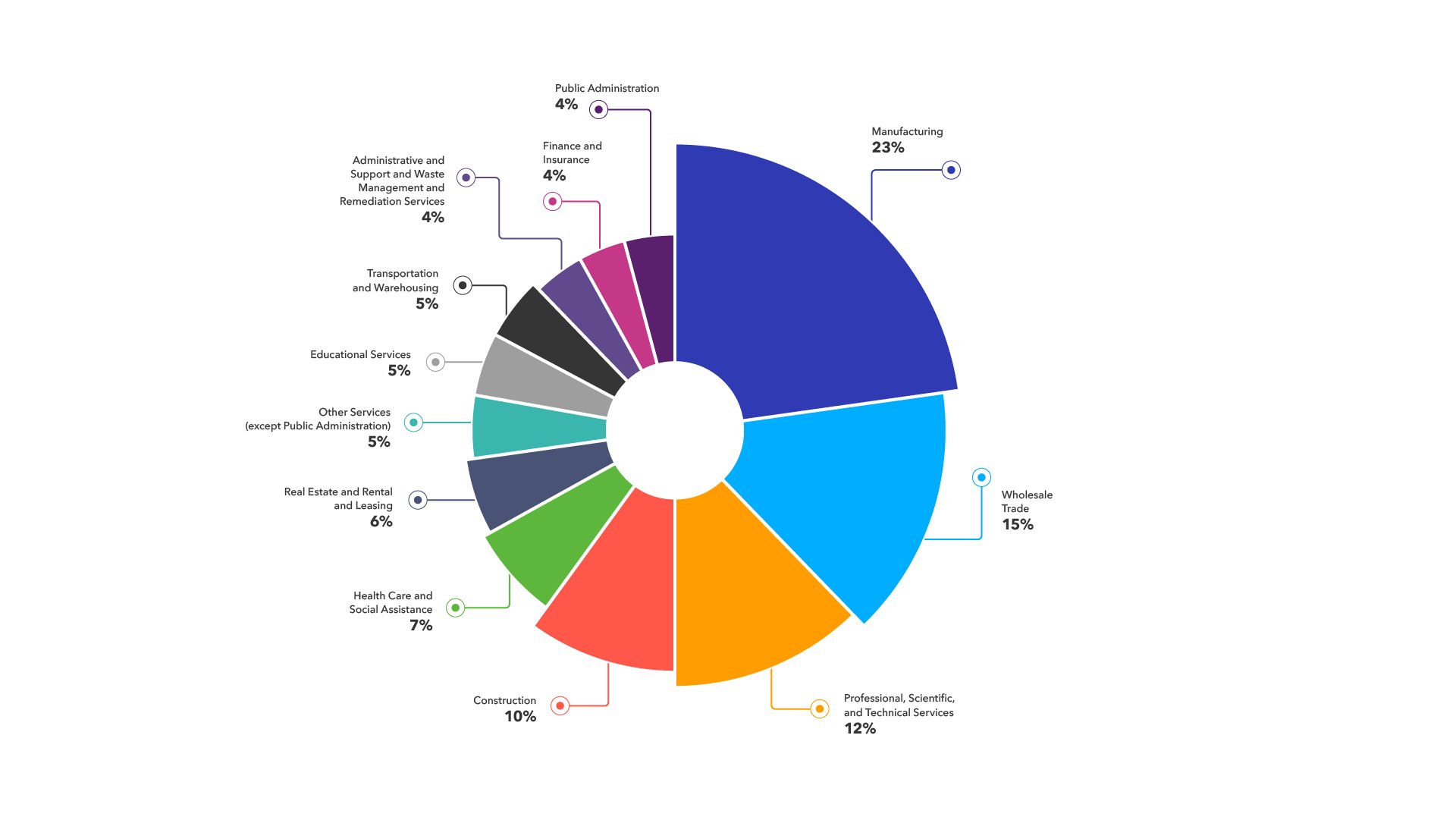 What Processes Can I Automate With DocuWare?