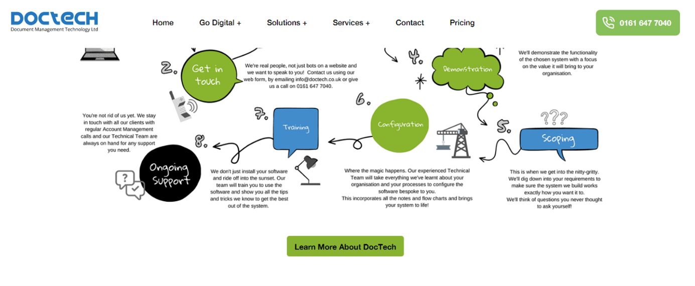 Document Management Technology Ltd (DocTech) | DocuWare Partner Case Study