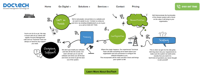Document Management Technology Ltd (DocTech) | DocuWare Partner Case Study