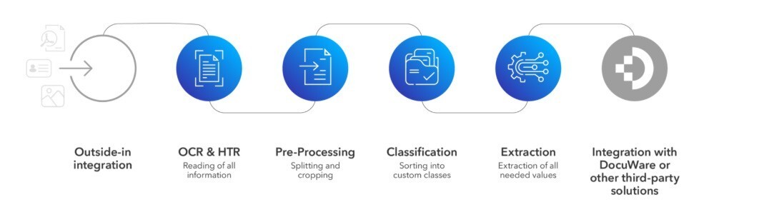How Unstructured Data Turns Your Business into a Junk Drawer — And How ...