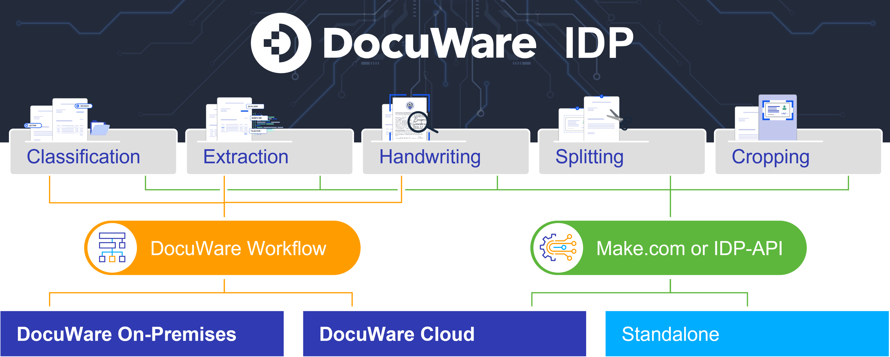 Intelligent Document Processing at DocuWare