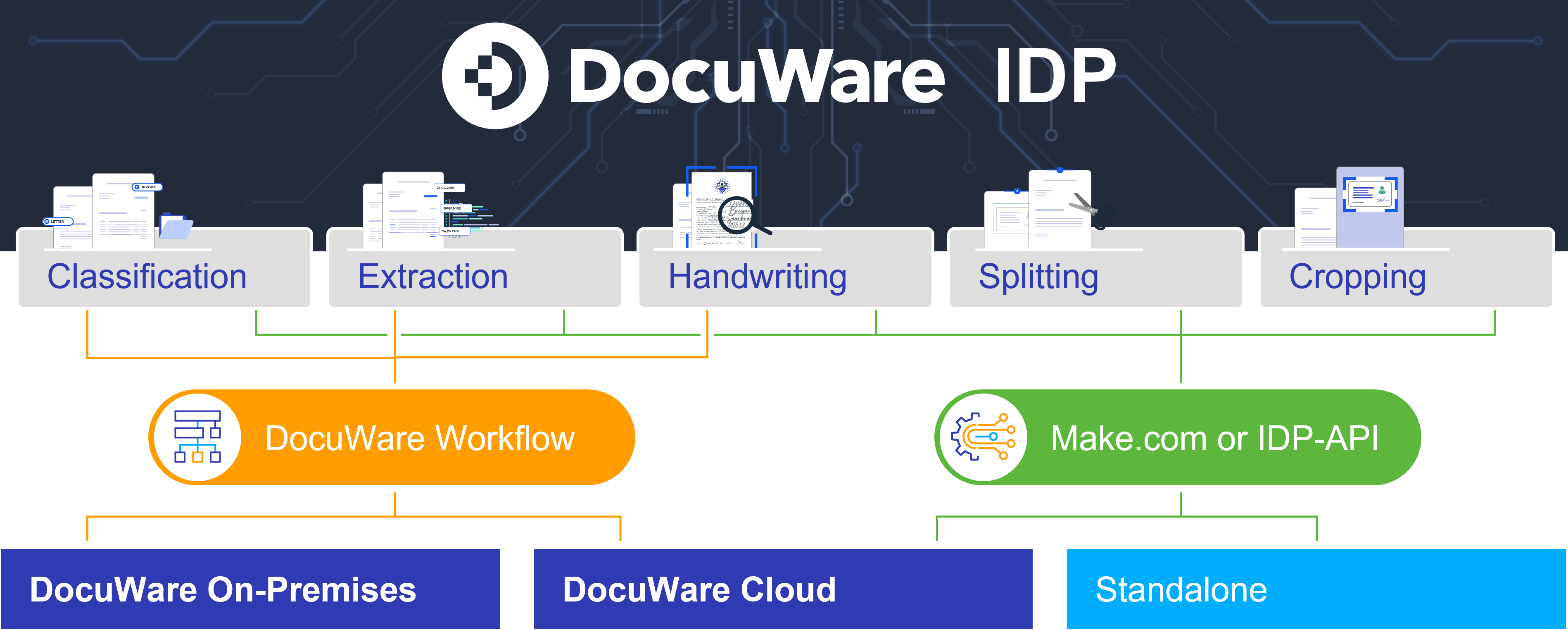 Intelligent Document Processing at DocuWare