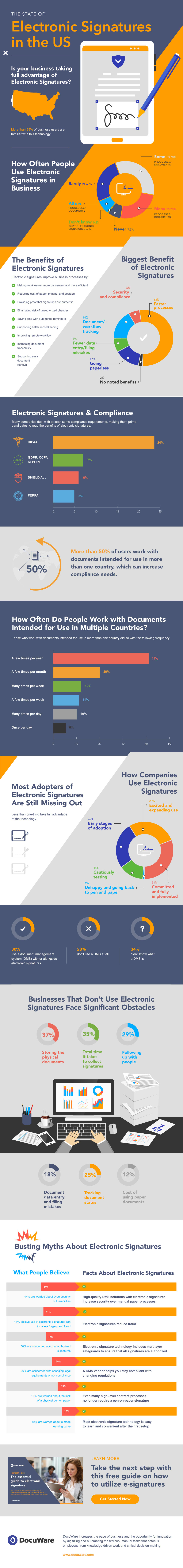 Electronic Signatures: What Are They and How Do You Use Them?