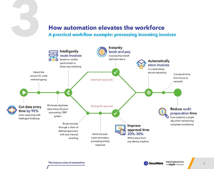 How to automate AP processes and skyrocket staff productivity