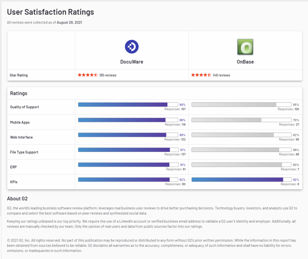 Free trial: best document management and workflow automation software