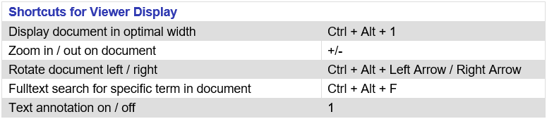 Save time with DocuWare shortcuts