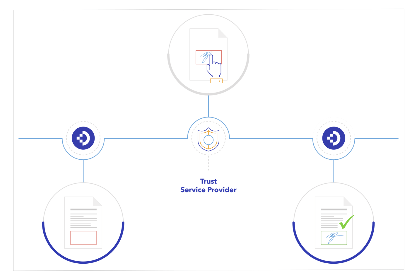 DocuWare’s New Electronic Signature Service Opens New Digital Workflow