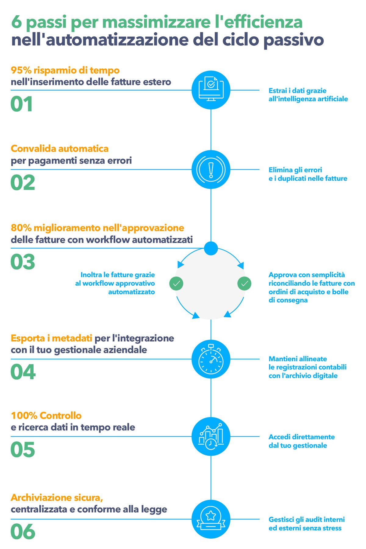Gestione del ciclo passivo. Cosa si tratta? Come funziona? | DocuWare