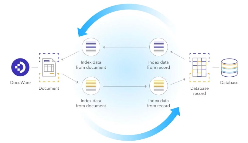 3 Ways to Make Software Integration Work Harder for Your Business