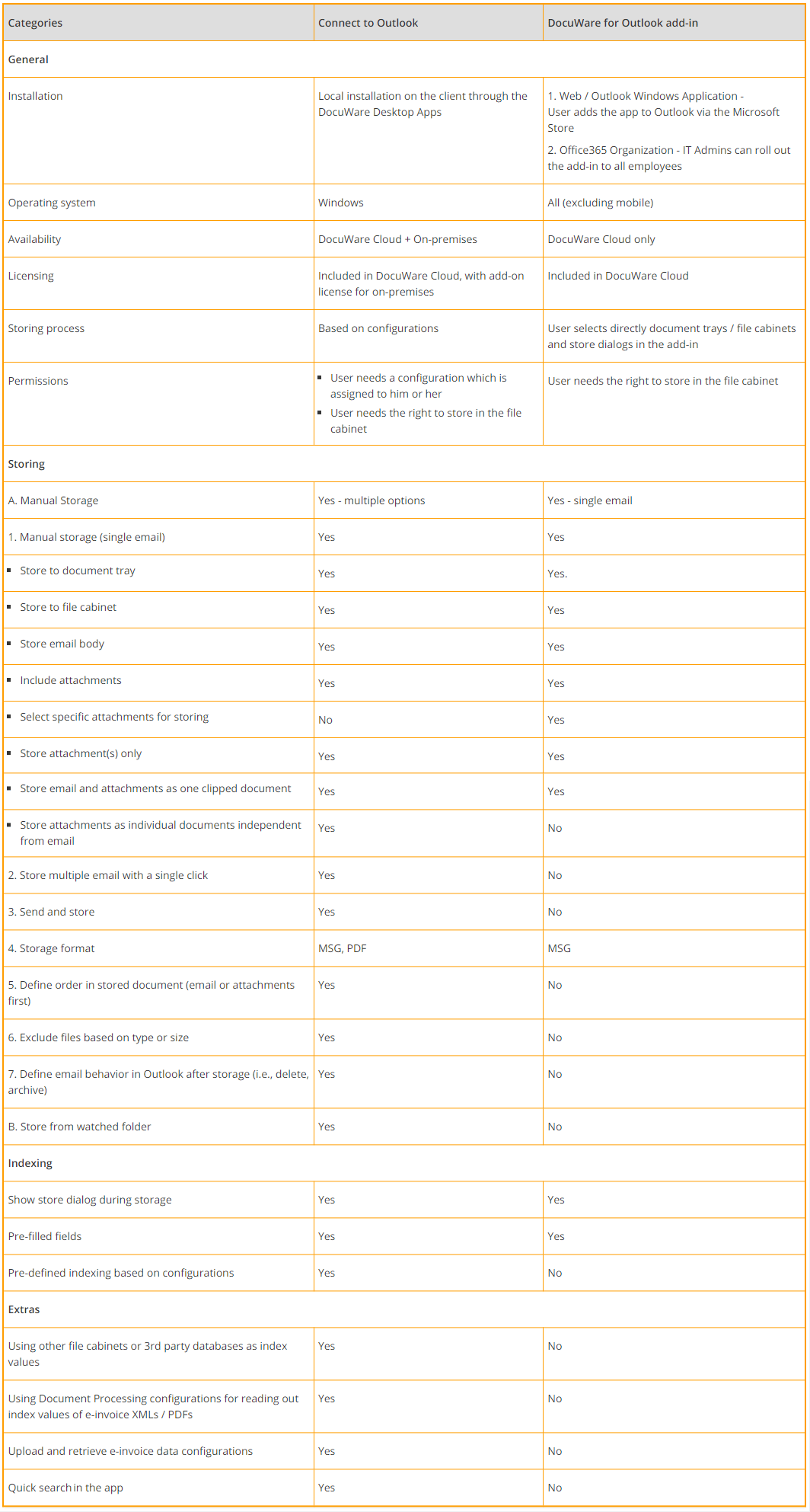 New: DocuWare Outlook Add-in