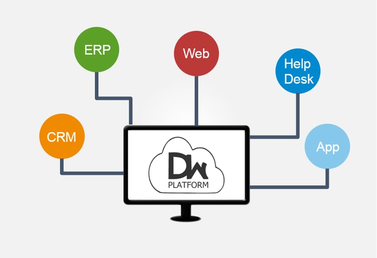 Integration: Programming into DocuWare