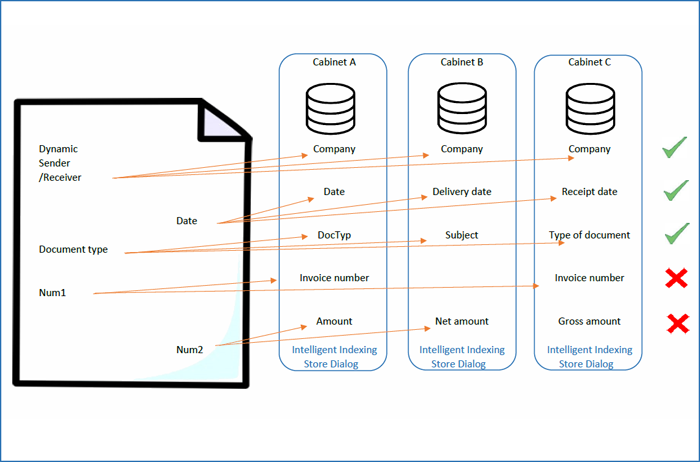Intelligent Indexing: 5 Tips for Field Mapping