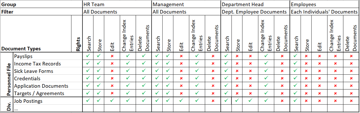 Planning an HR File Cabinet: 7 Valuable Tips