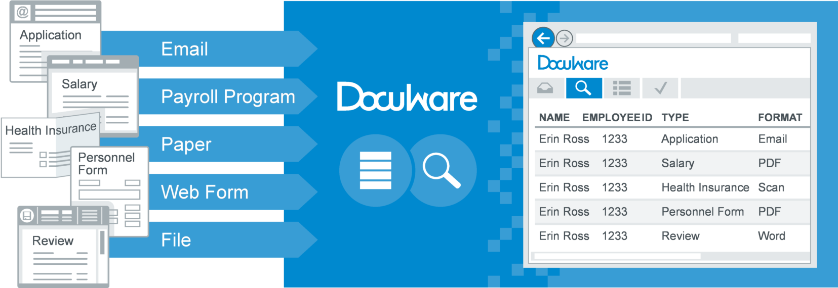 Personnel Files: The Benefits of Digitizing