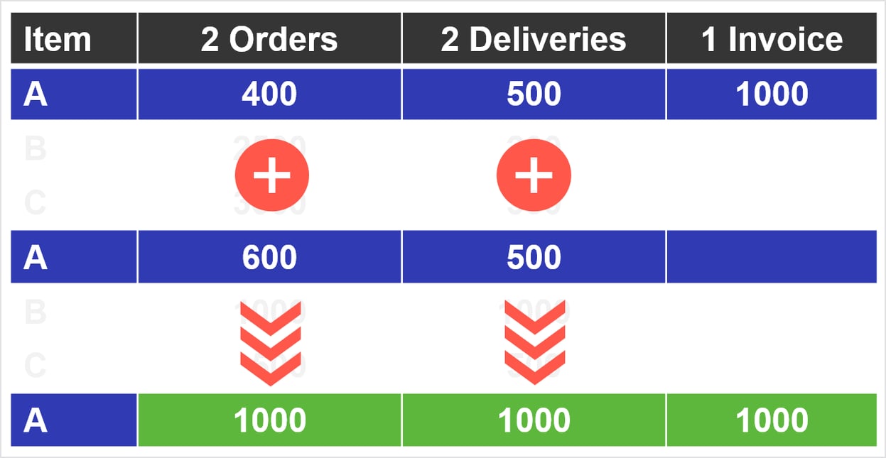 From order to payment: New version revs up purchasing process