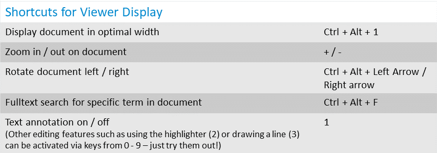Work More Efficiently: Get to Know these Shortcuts