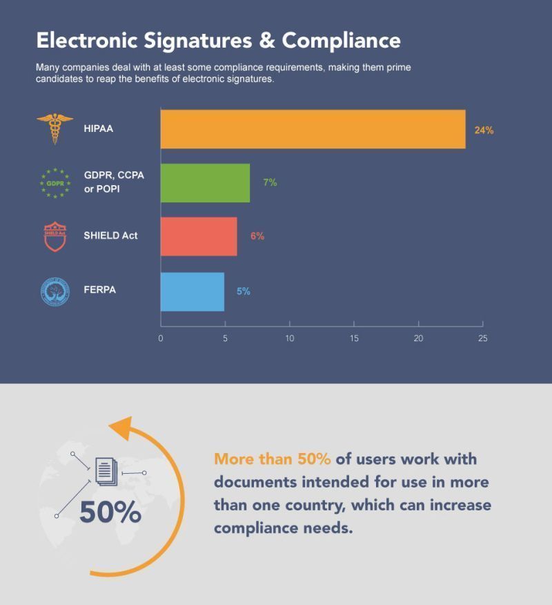 Wet Signature vs. Electronic Signature: Understanding the Differences