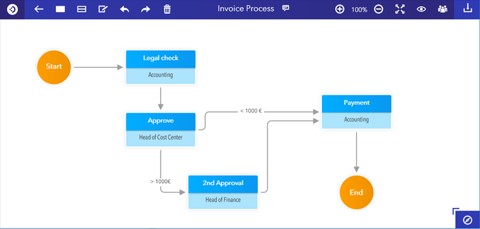 Workflow Automation: A Beginner's Guide